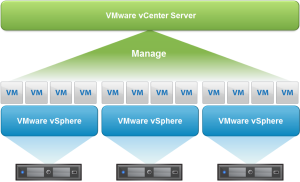 What is VMFS ? | Mastering VMware
