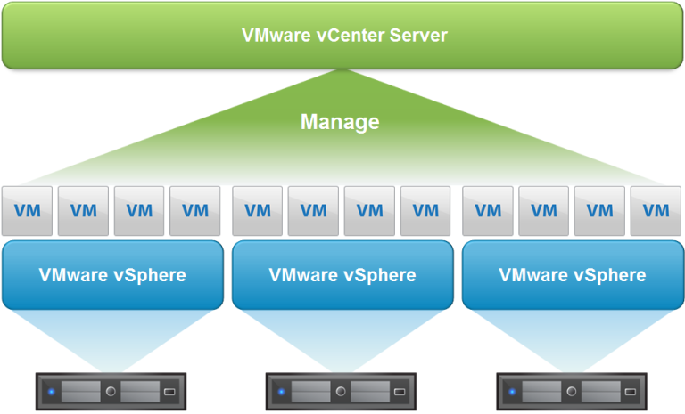 View Esxi Host Hardware Status Mastering Vmware